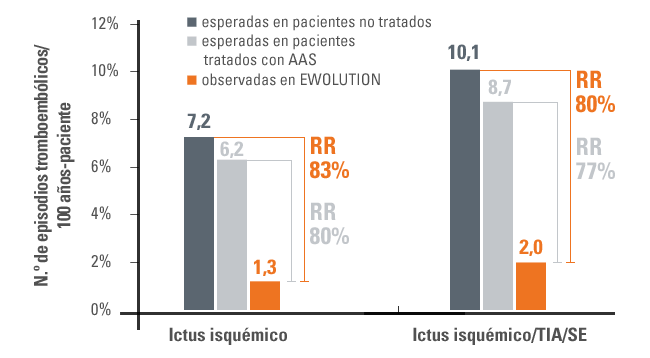 Procedimiento probado | Dispositivo WATCHMAN