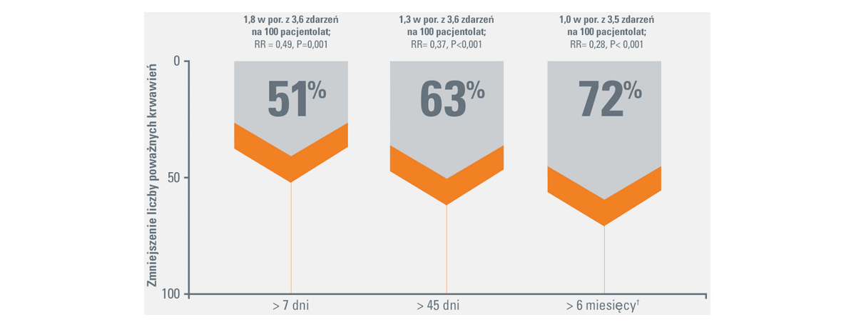 Sprawdzona procedura | Urządzenie WATCHMAN