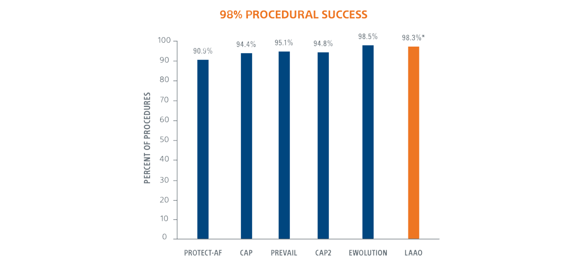 Proven Safety | WATCHMAN Device