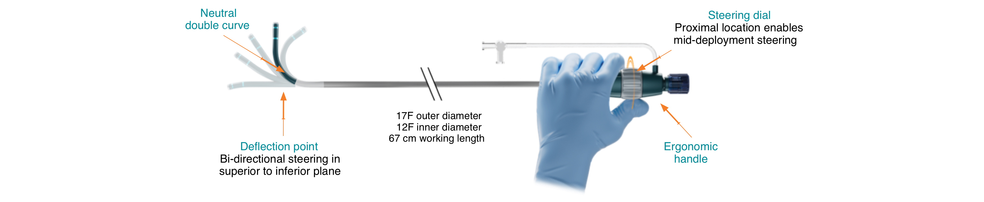 WATCHMAN TruSteer™ Access System