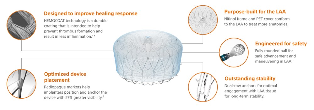 About the WATCHMAN LAAC Implant Procedure for Physicians