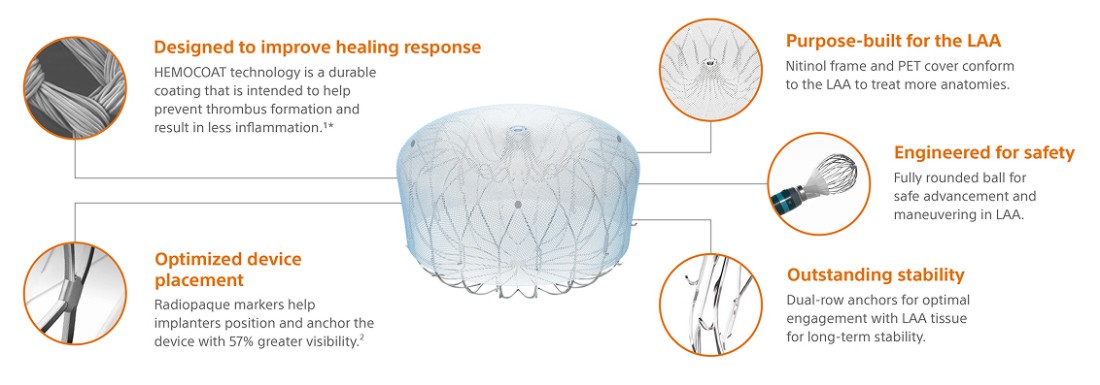 About the WATCHMAN LAAC Implant Procedure for Physicians