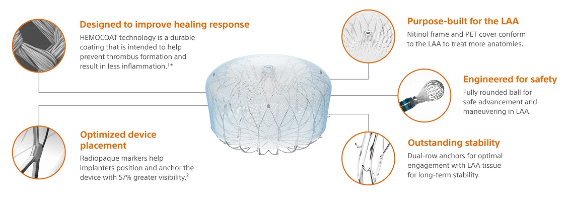 About the WATCHMAN LAAC Implant Procedure for Physicians