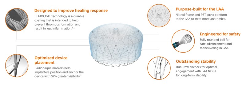 About the WATCHMAN LAAC Implant Procedure for Physicians