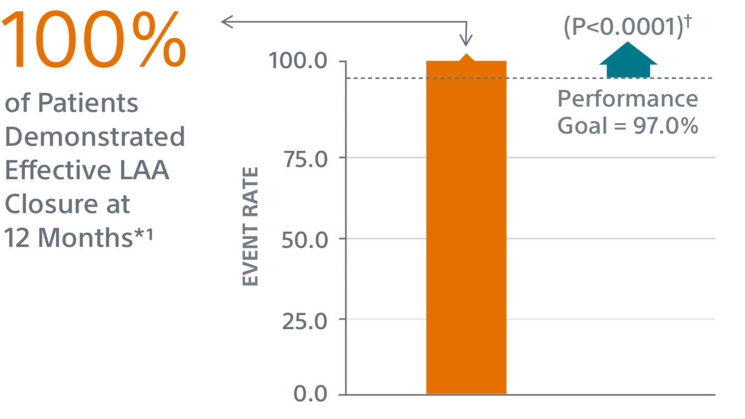 WATCHMAN FLX LAAC PINNACLE FLX IDE Clinical Study