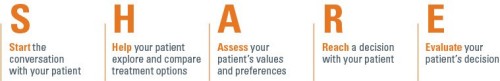 WATCHMAN LAAC Shared Decision-Making Model for Physicians