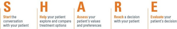 WATCHMAN LAAC Shared Decision-Making Model for Physicians