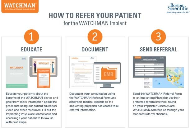 WATCHMAN referring download center - downloadable tools and resources