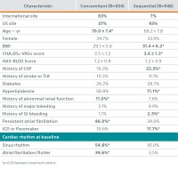 OPTION Trial - Cohort Subanalysis, Outcomes - WATCHMAN FLX