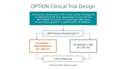 WATCHMAN FLX Pro LAAC Device - AFib Care - WATCHMAN FLX