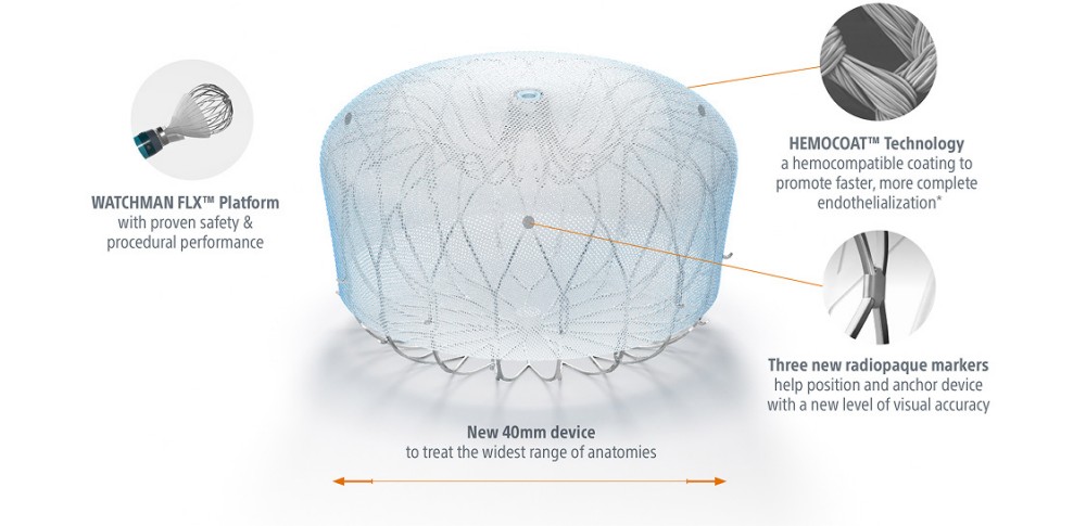 WATCHMAN FLX Pro LAAC Device - AFib Care - WATCHMAN FLX